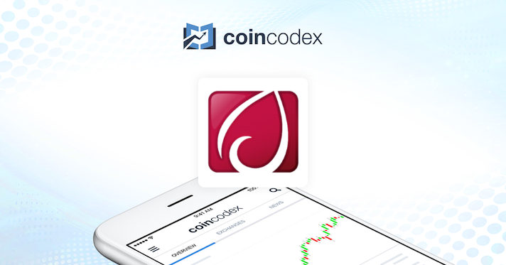 Synaptics Stock Price Today, SYNA Stock Price Chart | CoinCodex